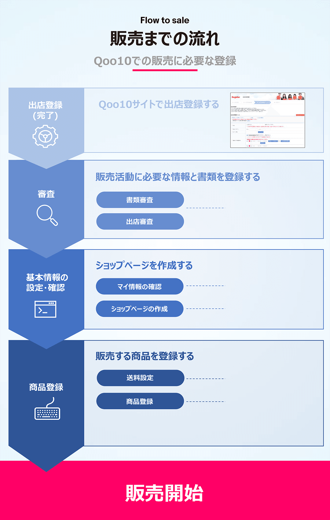QSM (Qoo10 Sales Manager)