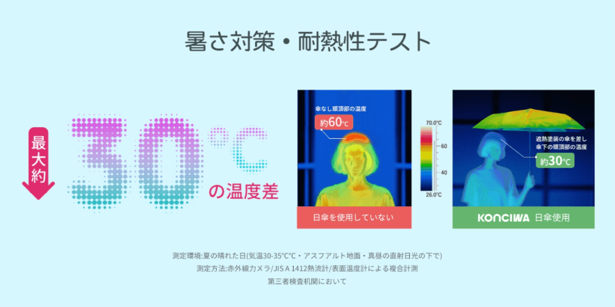 Qoo10 – 「KONCIWA」のショップページです。